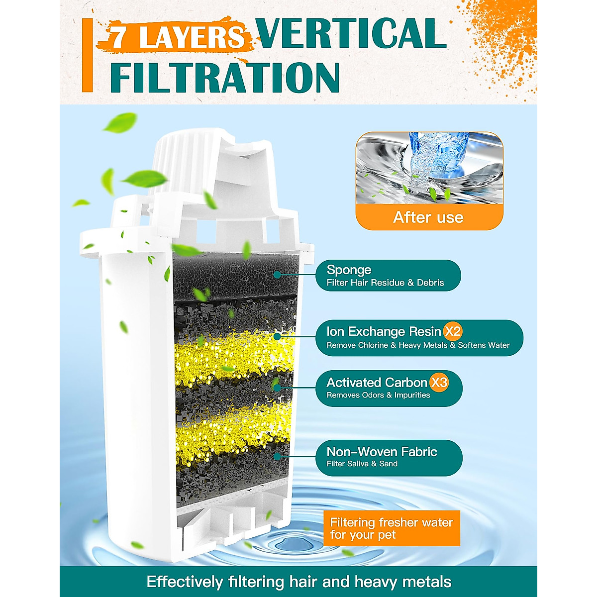 Stainless Steel Large Dog Water Fountain for Large Dogs,3Gallon Extra Large Capacity Big Pet Water Fountain with 4 Filters,Automatic Dog Fountain Water Bowl Dispenser Indoor,Quiet Pump,Dishwasher Safe