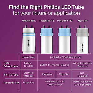 Instantfit 4-Foot T8 Tube Light Bulb, 1800-Lumen, Cool White (4000K), 16W=32W, Medium Bi-Pin G13 Base, 10 Count (Pack of 1)