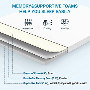 Lechepussleep King Size Mattress, Lechepus 10 Inch Medium Firm Hybrid Mattress, Pocket Innersprings for Motion Isolation, Breathable Tight Top Mattress in Box, CertiPur-US (LT-1901-1150)