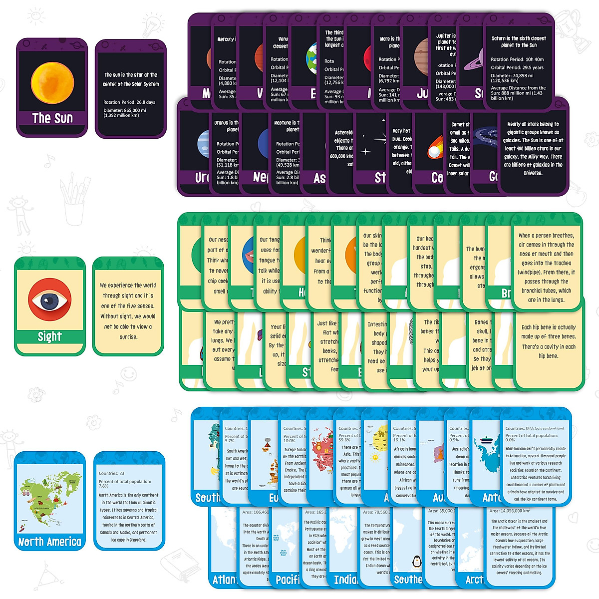 merka 90 Pack Science Flash Cards- Solar System for Kids, Human Body and Geography, Picture Cards for Kids’ Learning, Word Travel Games for Summer Vacation, Homeschool Supplies