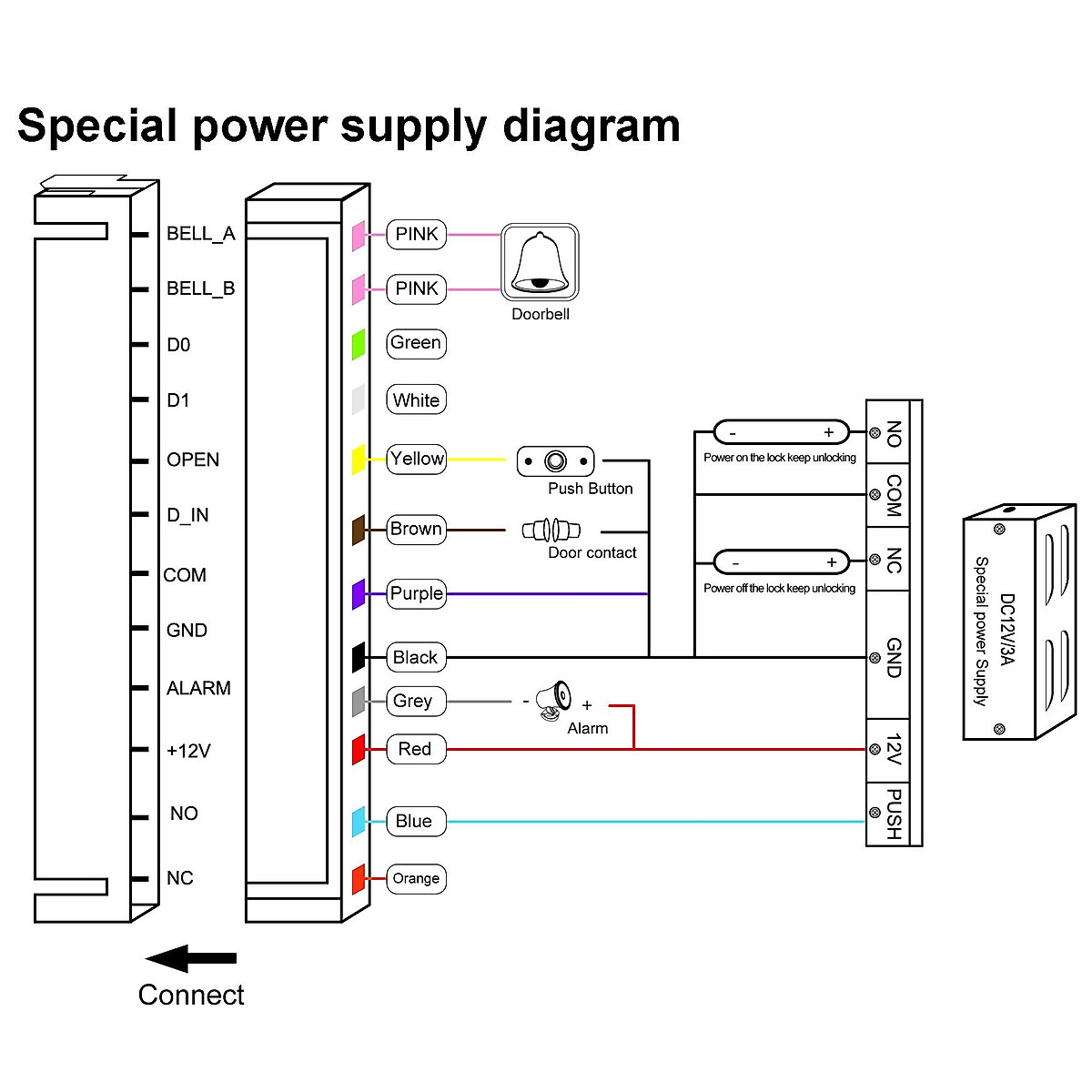 UHPPOTE Touch Access Control Keypad with Wiegand 26-bit Interface Support 2000 Users for 125khz RFID Card