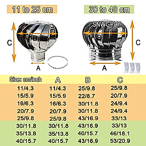 MBROS TurbineVentilator Top, Pipe Rain Cover Protector Cap Ending, Silver, 304 Stainless Steel, Robust and Undeformed, for Residential Buildings, Roof Vent Exhaust Hoods, All Purpose Chimney Cowl