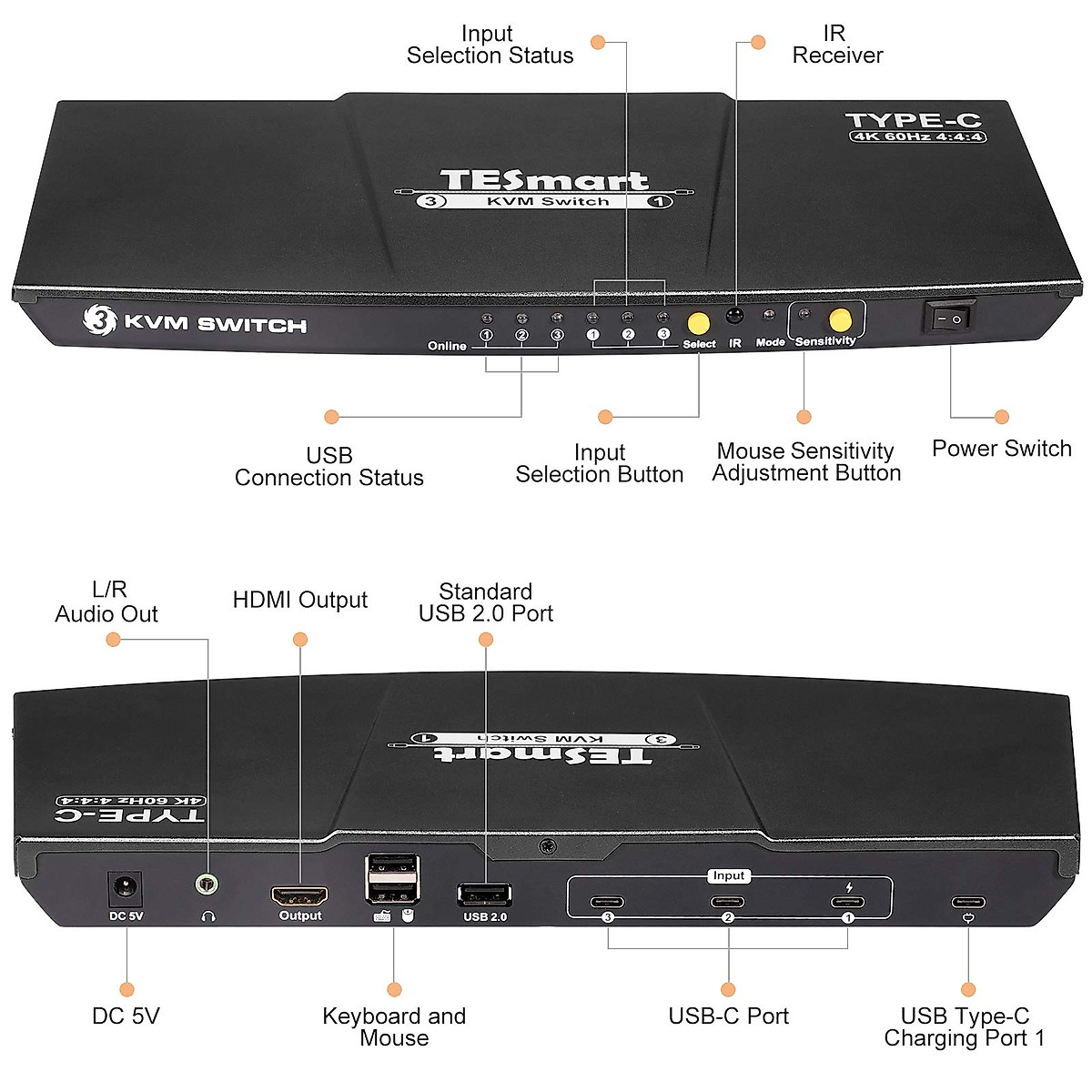TESmart USB-C KVM Switch 3 in 1 Out, for 3 Computers and 1 Monitors, 4k@60 Hz, Supply Power to The Laptop Connected to Port 1, Type-C KVM