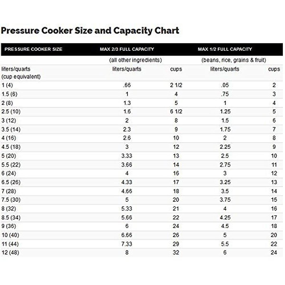 Prestige 5.5L Alpha Deluxe Induction Base Stainless Steel Pressure Cooker, 5.5-Liter, Silver, 1 Count