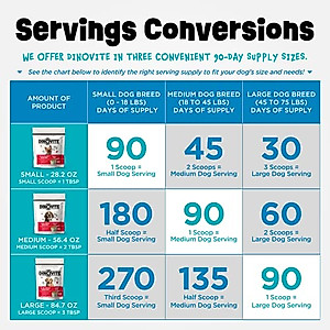 Dinovite Probiotic Supplement for Dogs - Omega 3 for Dogs - Hot Spot Relief - Skin & Coat Supplement for Dogs - 90 Day Supply for Medium Dogs (3.5 lbs)