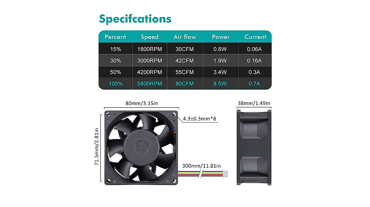Wathai 80mm High Static Pressure PC Fan 12V PWM for CPU & GPU Cooling