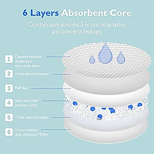 Momcozy Ultra-Thin Disposable Nursing Pads, Super Absorbent and Breathable Breastfeeding Pads, Make The Breasts Light and Unburdened, 3D Shape for The Best Fit, Individually Packaged（120 Count）
