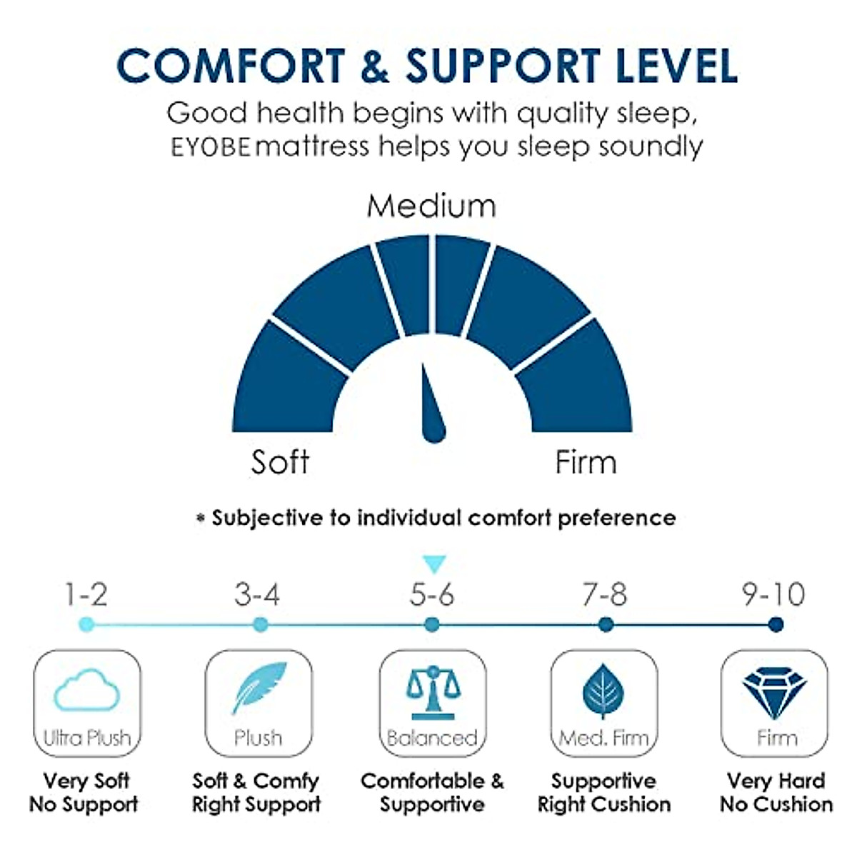 EYOBE Memory Foam Mattress Topper Twin XL 2 Inch Gel Infused Memory Foam Topper Twin Extra Long–Dorm Single XL Topper for Body Support & Pressure Relief – Ventilated Design – CertiPur Certified