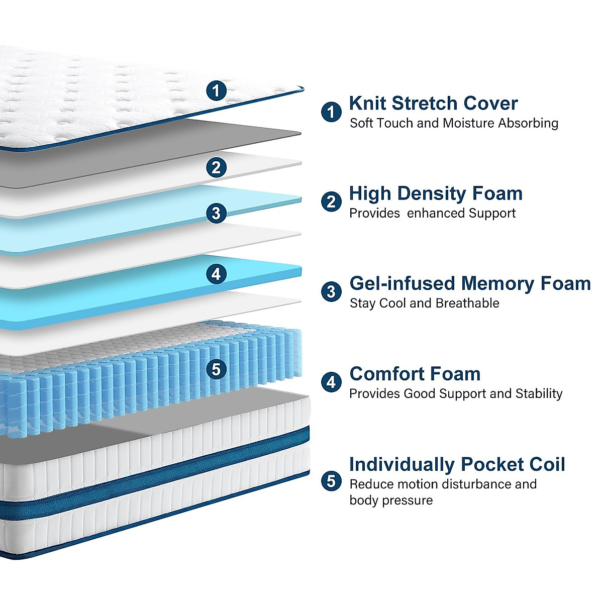 Maxzzz Queen Mattress, 10 Inch Queen Hybrid Mattress in A Box Pressure Relief & Supportive, with Gel Memory Foam & Individually Pocket Coils for Motion Isolation Cool Sleep, Medium Firm Feel