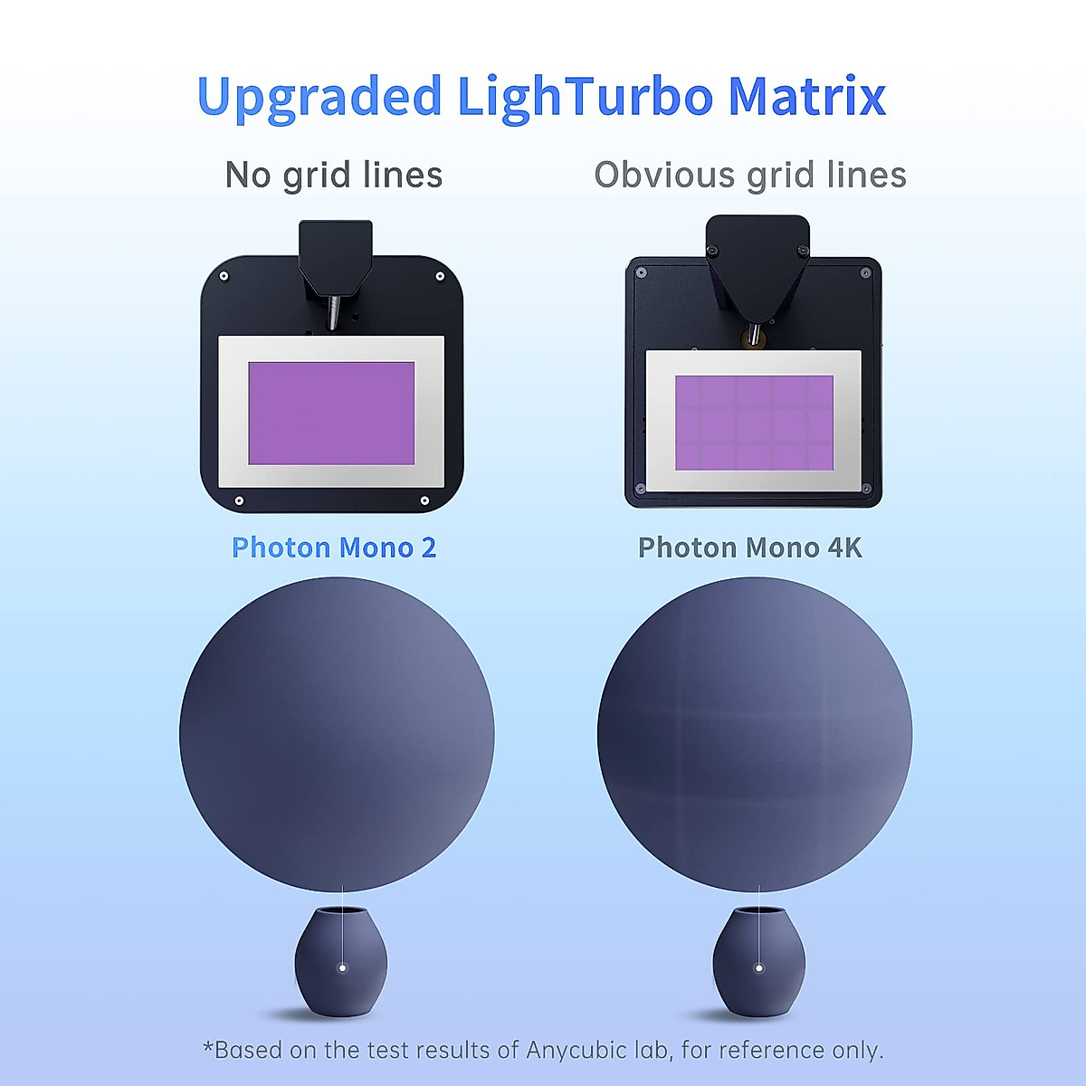 ANYCUBIC Photon Mono 2, Resin 3D Printer with 6.6'' 4K + LCD Monochrome Screen, Upgraded LighTurbo Matrix with High-Precision Printing, Enlarge Print volume 6.49'' x 5.62'' x 3.5''