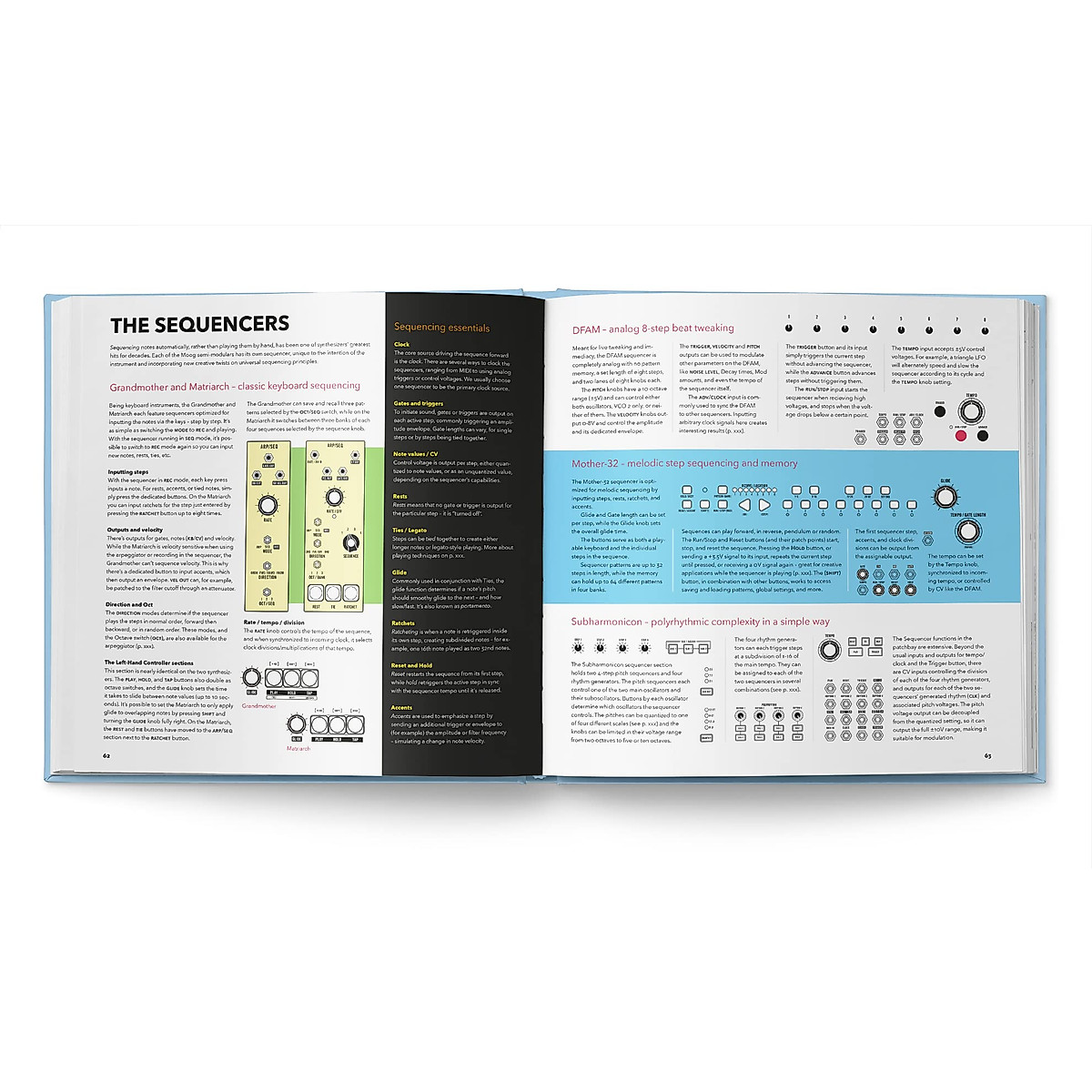 PATCH & TWEAK with Moog