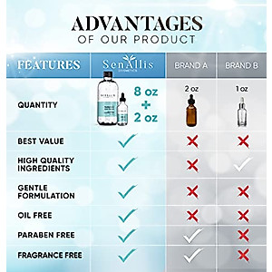 Hyaluronic Acid Serum 8 fl oz And 2 fl oz, Made From Pure Hyaluronic Acid, Anti Aging, Anti Wrinkle, Ultra-Hydrating Moisturizer That Reduces Dry Skin Manufactured In USA