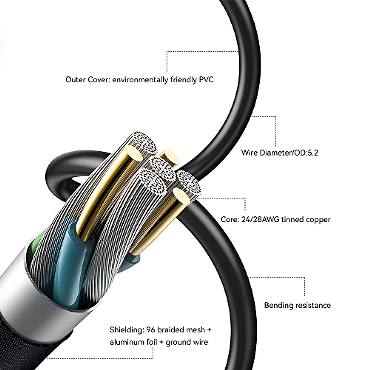 Tenveo 2.0 5M Active Extended USB Cable with Signal Amplifier Type A Male to Female No Delay Efficient Data Transmission Compatible with Webcam USB Keyboard Home Work Standing Version