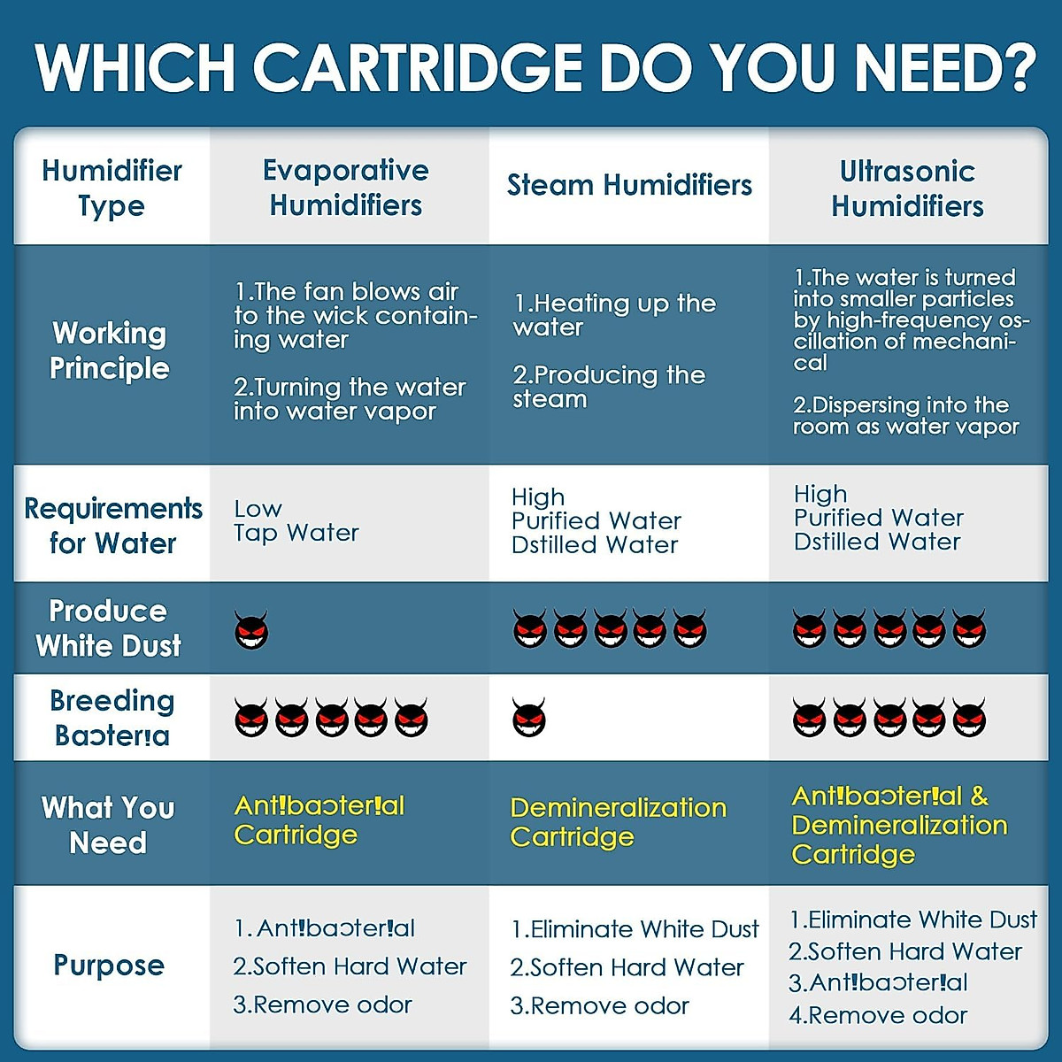 20x B@CTER|OSTAT|C Humidifier Cleaner Compatible with Most Humidifiers Replacement for Ultrasonic Humidifier Demineralization Cartridge Tank Cleaning Fish Drop Ball Filter