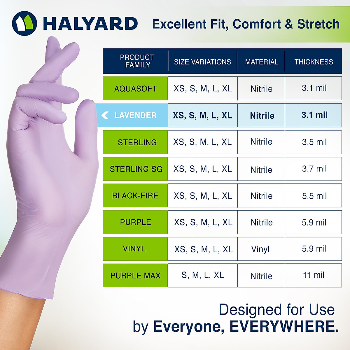 HALYARD LAVENDER NITRILE Exam Gloves, Powder-Free, Non-Sterile, 3.1 mil, 9.5 Inches, Lavender, Medium, 52818 (Box of 250)