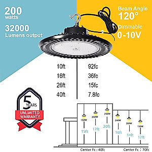 OSTEK 480V UFO LED High Bay Light, 200W 5000K Durable High Bay LED Shop Light 32000LM 0-10V Dimmable, 5ft Cord US Hook, Factory Warehouse Workshop Light, IP65 Waterproof- ETL&DLC Certified