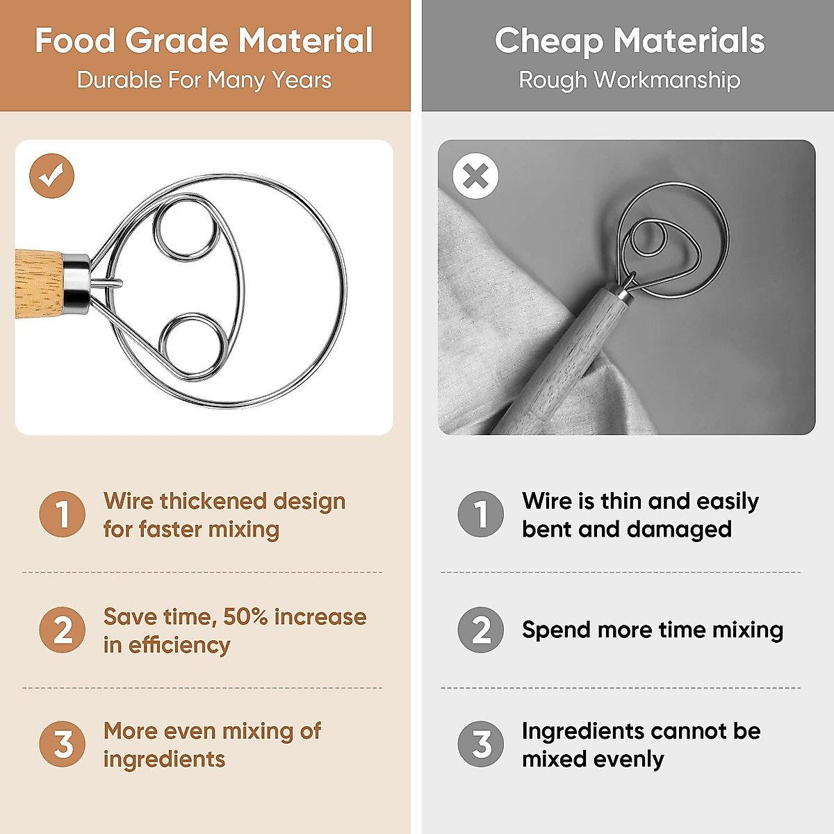 Danish Dough Whisk - Bread Whisk, Dutch Whisk for Dough, With Dough Scraper Bread Cutter, Bread Lame Dough Scoring Tool + 5 Blades and Case, Bread Making Tools