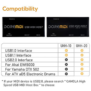 CAMOLA USB MIDI Host Box USB to MIDI Converter MIDI Interface