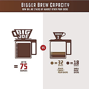 Big Joe Large Pour Over Coffee Maker w/ 50 Filters, Flat Bottom Basket Dripper for Large Batch Pour Over, Brews from 12 up to 75 Ounces, Fits Any Drinkware, Dishwasher Safe, BPA Free, Made in USA