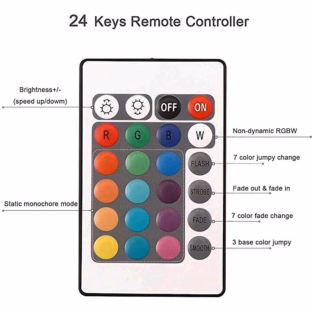 Iyicuus Tow Sets Battery Powered LED Strip Lights, 9.8ft 24-Keys Remote Controlled, DIY Indoor and Outdoor Decoration (2)