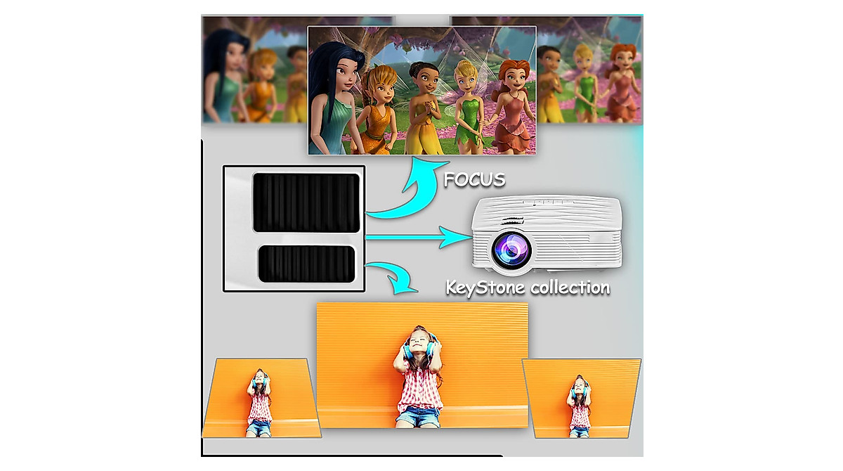 ABIRAA WiFi Projector: 5500L, 1080P, 210" Home & Outdoor