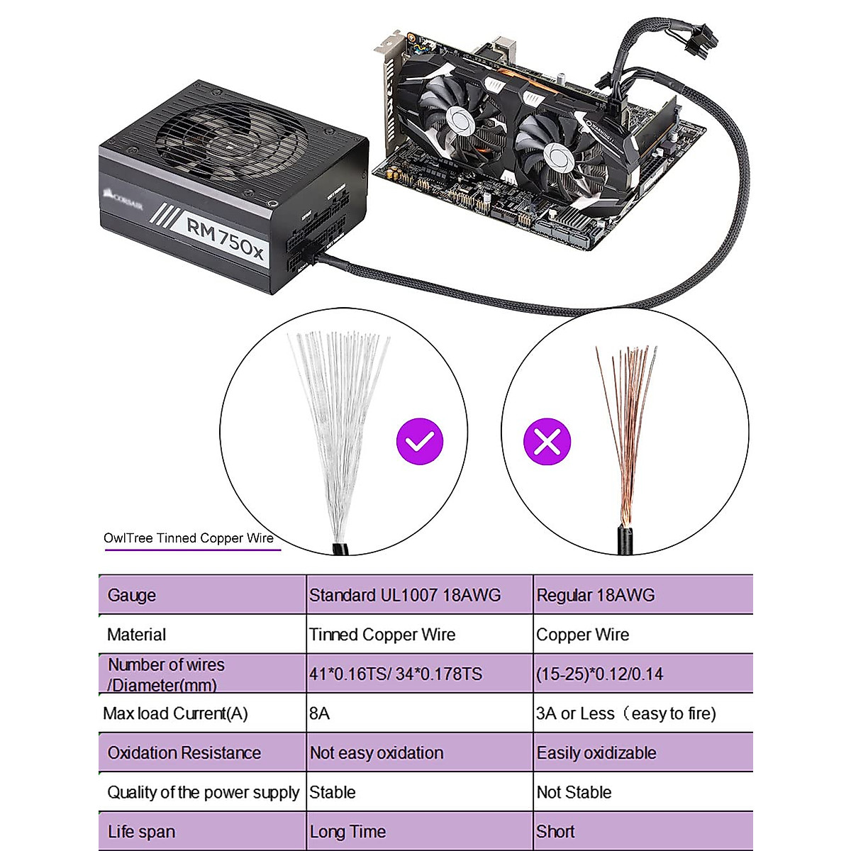 OwlTree Braided ATX PSU 8 Pin Male to Dual 8 Pin 6+2 Pin PCIe Male GPU Power Supply Splitter Adapter Cable ONLY for Corsair Modular Power Supply 23.6inch + 5.9inch Tinned Copper Wire 18AWG