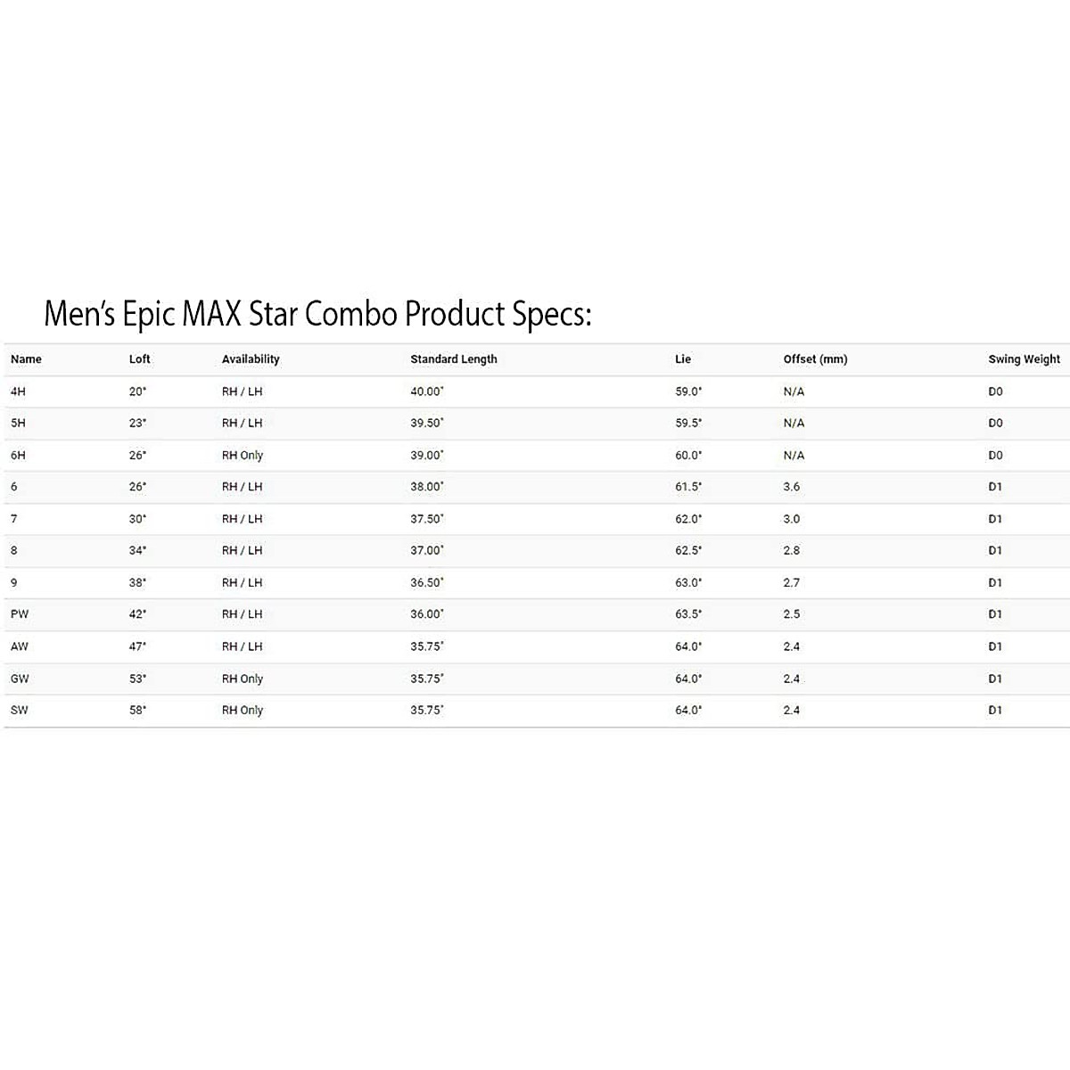 Men's Callaway Epic MAX Star Combo Set - 4,5HYB,6-PW,AW - LH R G