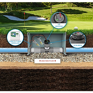 FLOMEC QS200-10, 1" Ultrasonic Flow Sensor for Turf Irrigation