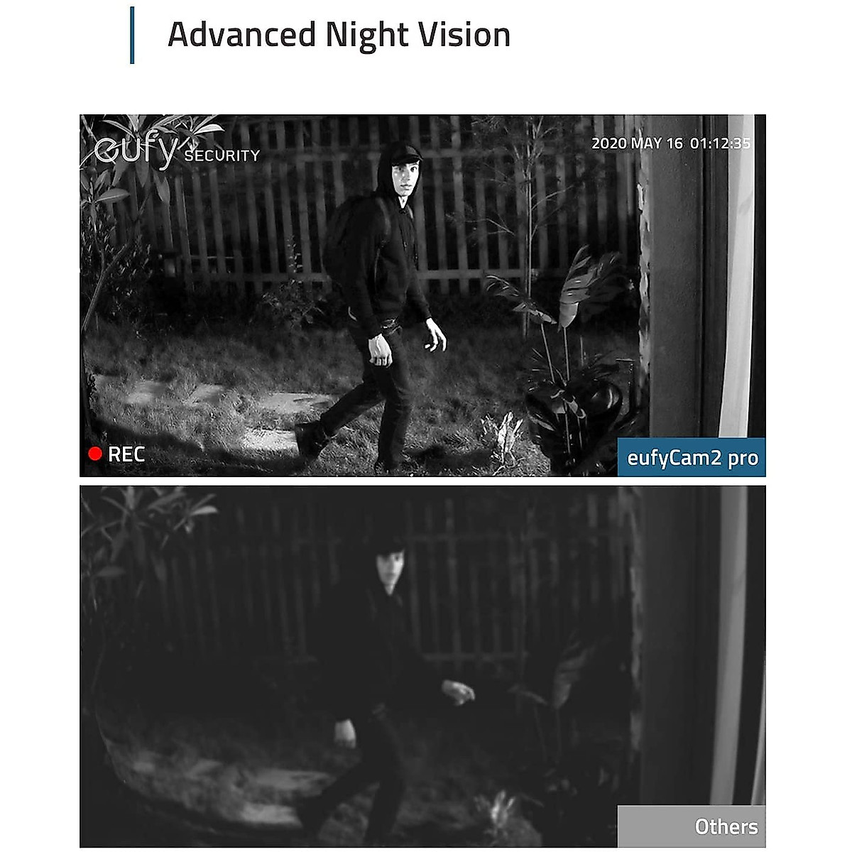 EufyCam 2 Pro 2K Indoor/Outdoor 2-Camera Security System - White (Renewed)