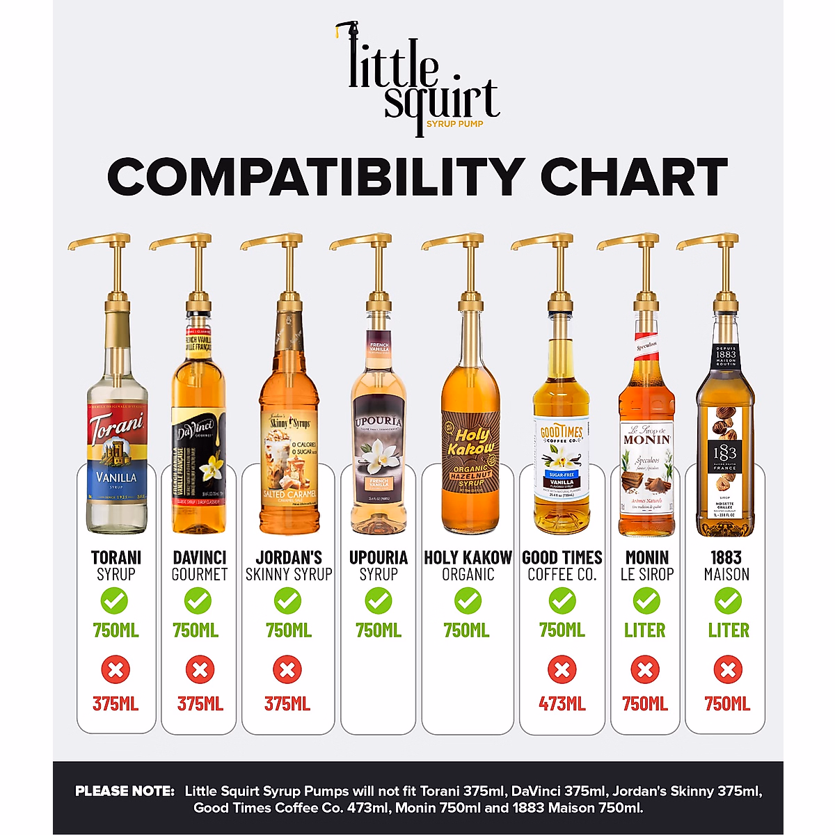 Coffee Syrup Pump Dispenser Fits 750ml Torani, DaVinci, Jordan's Skinny (Monin 33.8oz Plastic Bottles)