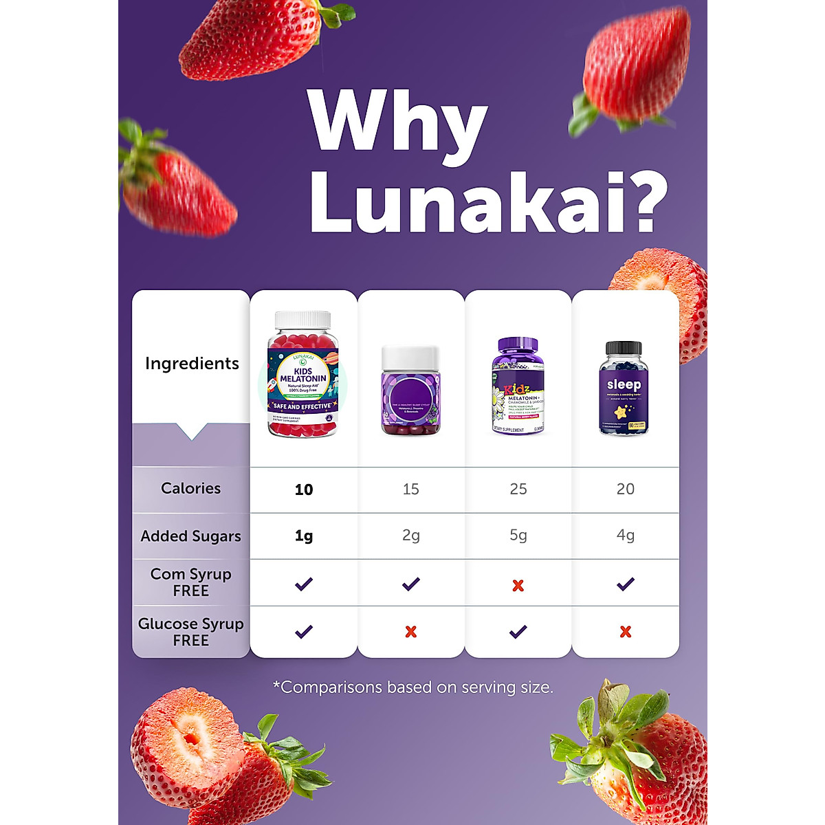 Lunakai USA Made Kids Melatonin Gummies 1mg - Safe & Natural Sleep Aid for Children 2+ - Non-GMO, Vegan, Gluten-Free - 60 Count