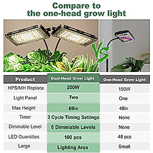 LORDEM Grow Light with Stand, Full Spectrum LED Plant Light for Indoor Plants, 200W Dual Heads Grow Lamp with Auto On/Off Timer, 3 Lighting Modes, 6 Dimmable Levels, Adjustable Tripod 15-63 inches