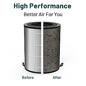 Jafanda Air Purifiers for Home Bedroom,One Air Purifier and One Replacement Filter,H13 True HEPA Coverage 450 sqft,23 dB Air cleaner with Brushless Motor