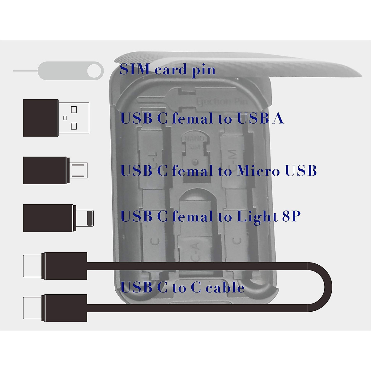 Cable-Card USB C to C Charging/Data Transfer Cable with 3 Connectors Adapter Type C to USB A/Micro USB/Light 8P Adapter Compatible with iOS/Micro USB and Type-C Devices