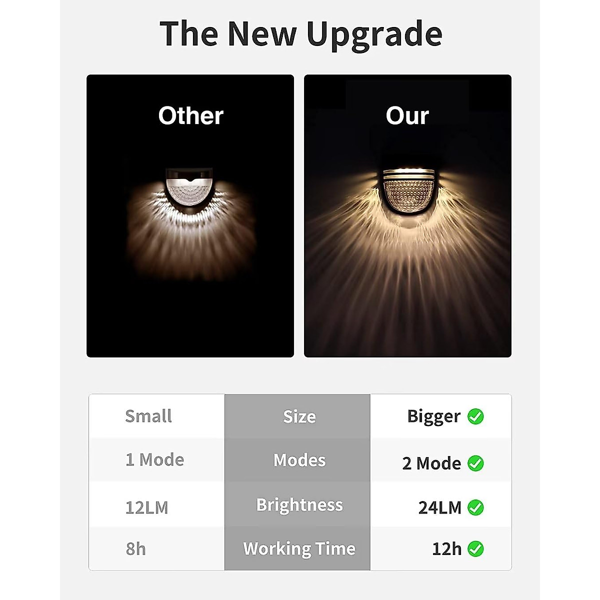 oditton LED Outdoor Solar Light, Solar Deck Light, Outdoor Solar Light, 2 Modes, Outdoor Solar Light, IP65 Waterproof, Solar Spotlight for Garden, Patio, Path, Fence, Stairs, Wall, 1 Pack