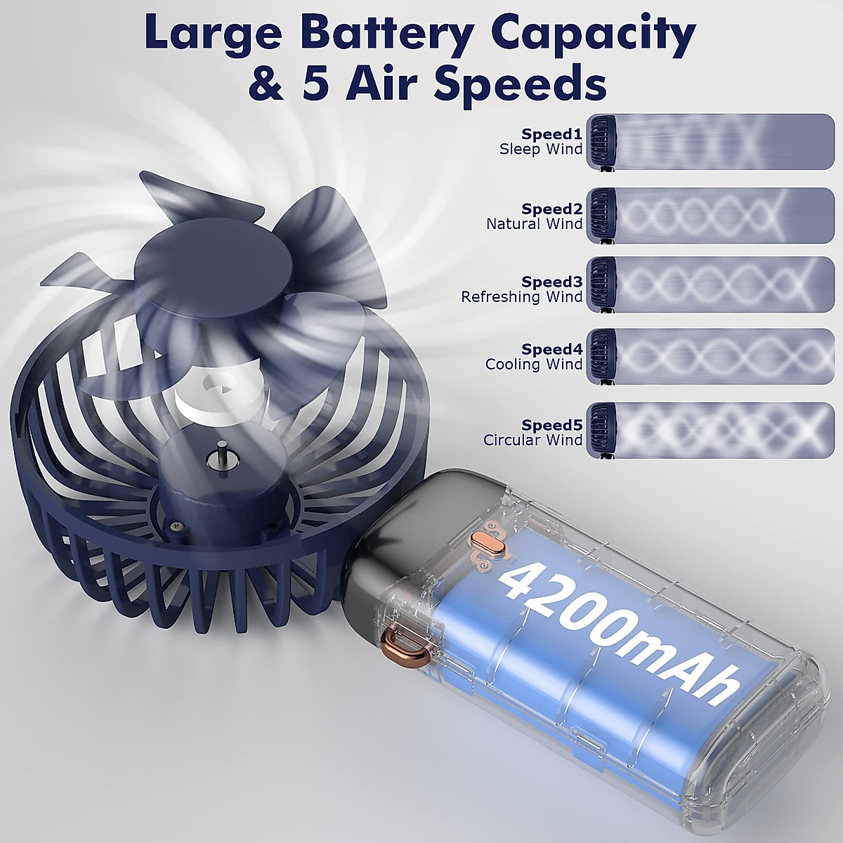 Rafada Handheld Fan, Mini Portable Fan USB Rechargeable, Small Pocket Fan 5 speeds with Lanyard and Base, Built-in 4200mAh Battery USB Desk Fan Foldable for Office, Outdoor, Home, School