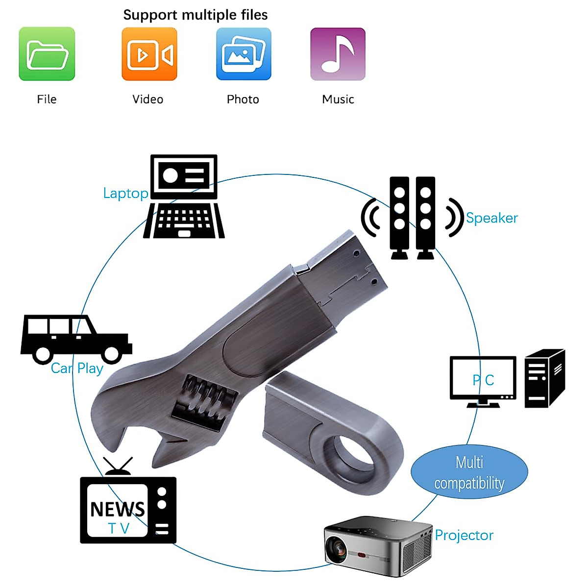 WooTeck 64GB Metal Wrench USB Flash Drive Livid