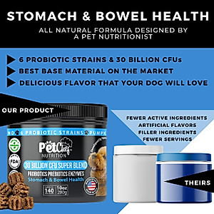 Pet Chef Dog Probiotic Prebiotic Chews-Digestion Stomach Health, Dog Smells. Probiotics & Enzymes for Dog Wellness - Improves Dog Anal Glands. All Natural & Organic