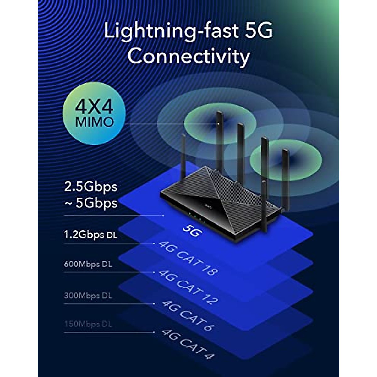 Cudy New 5G NR SA NSA AX3000 WiFi 6 CPE Router, AX3000 Dual SIM 5G Cellular Router, Qualcomm IPQ5018, SDX62, 4 x 4 MIMO, Detachable Antennas, Band Lock, VPN, Zerotier, Cloudflare, P5