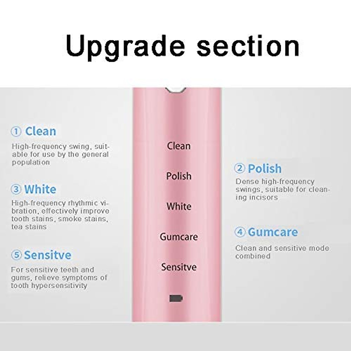 ＲＥＤ－ＮＩ RED-NI Sonic Electric Toothbrush, 4 Free Replacement Heads Included as Gifts Ideal for Adult Children and Couples Use USB Fast Charging Waterproof Toothbrush,Model: ET201 (Blue)