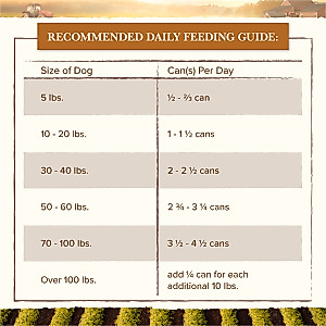 Whole Earth Farms Grain Free and Healthy Grains All Breed Canned Wet Dog and Puppy Food (Case of 12)