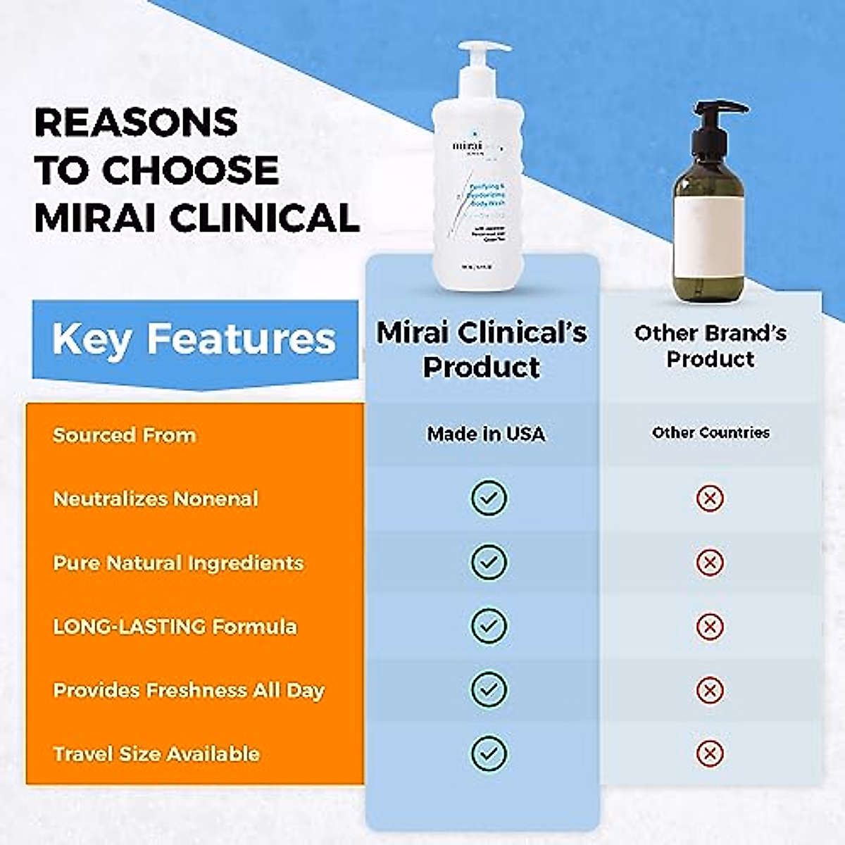Mirai Clinical Body Wash for Strong Body Odor - Renewing Body Purifying & Deodorizing with Natural Persimmon & Green Tea Extracts - Nonenal Body Odor Eliminator for Women & Men - 500ml