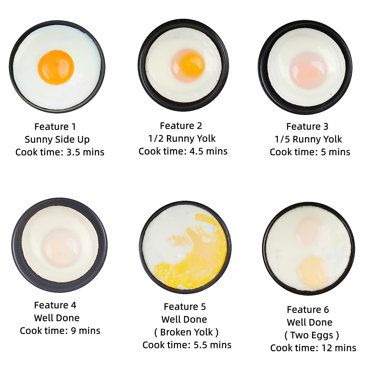 Hyvance Smart Fried Egg Cooker,Make 6 fried egg features like Sunny side up, Over easy etc. It automatically stops with sound alert when done, Non stick coating, Patent applied