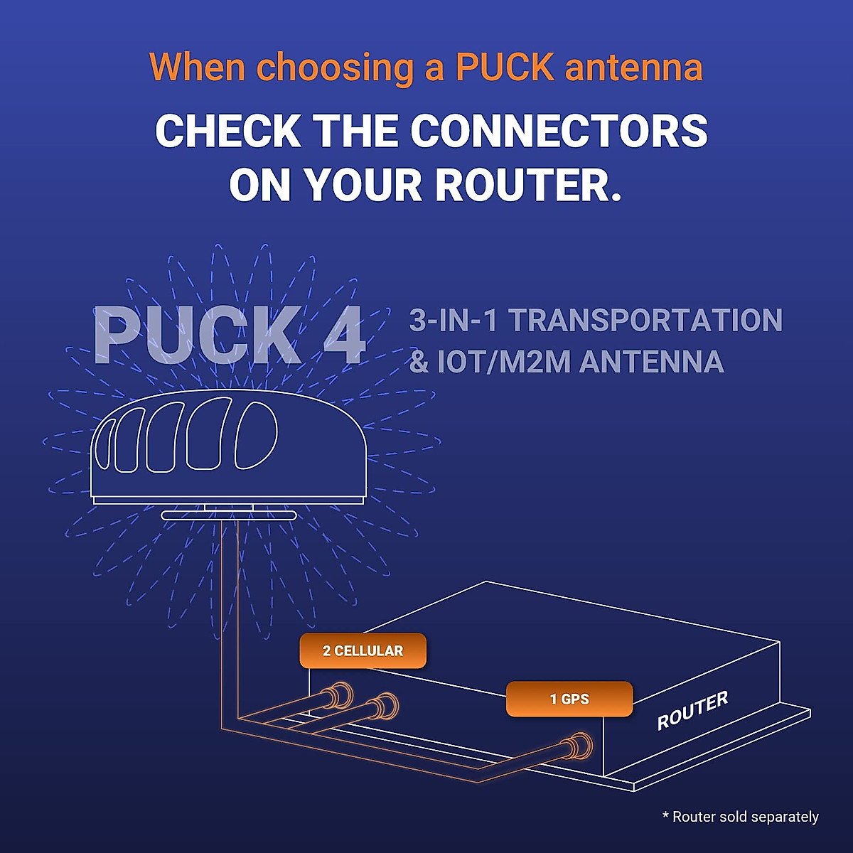 Poynting Puck-4 3-in-1 Transportation & M2M/IOT Antenna | 5G | 4G LTE | 2X2 MIMO | GPS/GLONASS | 617-4200 MHz