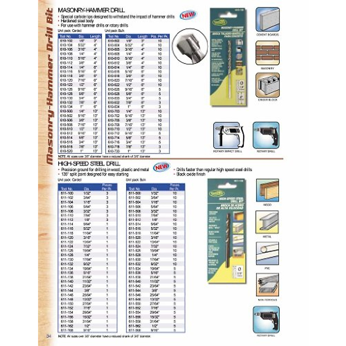 Timberline - 15/32 Diameter HSS Drill Bit Carded (611-156)