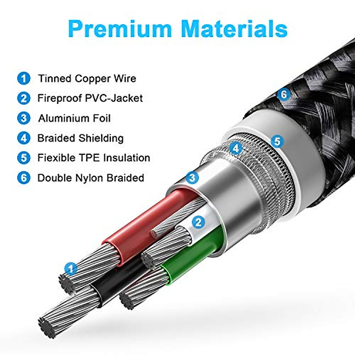 Fasgear PS4 Micro USB Cable 16ft, 2 Pack USB to Micro USB 2.0 Cord 2.4A Fast Charging Data Sync Compatible for Playstation 4,Xbox One Controller,Galaxy S7/S6,Camera,Baby Monitor (Black,Blue)