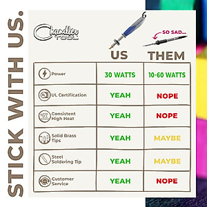 Pyrography Wood Burning Kit for Adults, Beginners, and Professionals, Wood Burning Pen with 8 Tips, Wood Burner Tool for Woodburning Crafts by Chandler Tool﻿