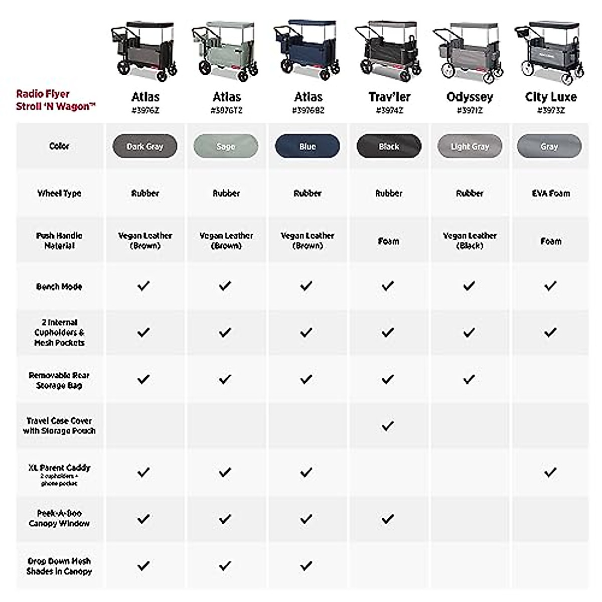 Radio Flyer City Luxe Stroll ‘N Wagon, Grey with Parent Caddy and Internal Storage Pockets, for 1+ Years