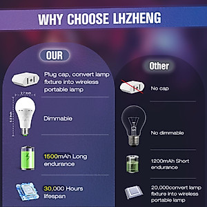 LHZHENG Emergency-Rechargeable-Light-Bulb, Stay Lights Up When Power Failure, 1500mAh 12W 60W Equivalent LED Light Bulbs for Home, Camping, Hiking (E27, with Hook,with Plug Cap) 6 Pack