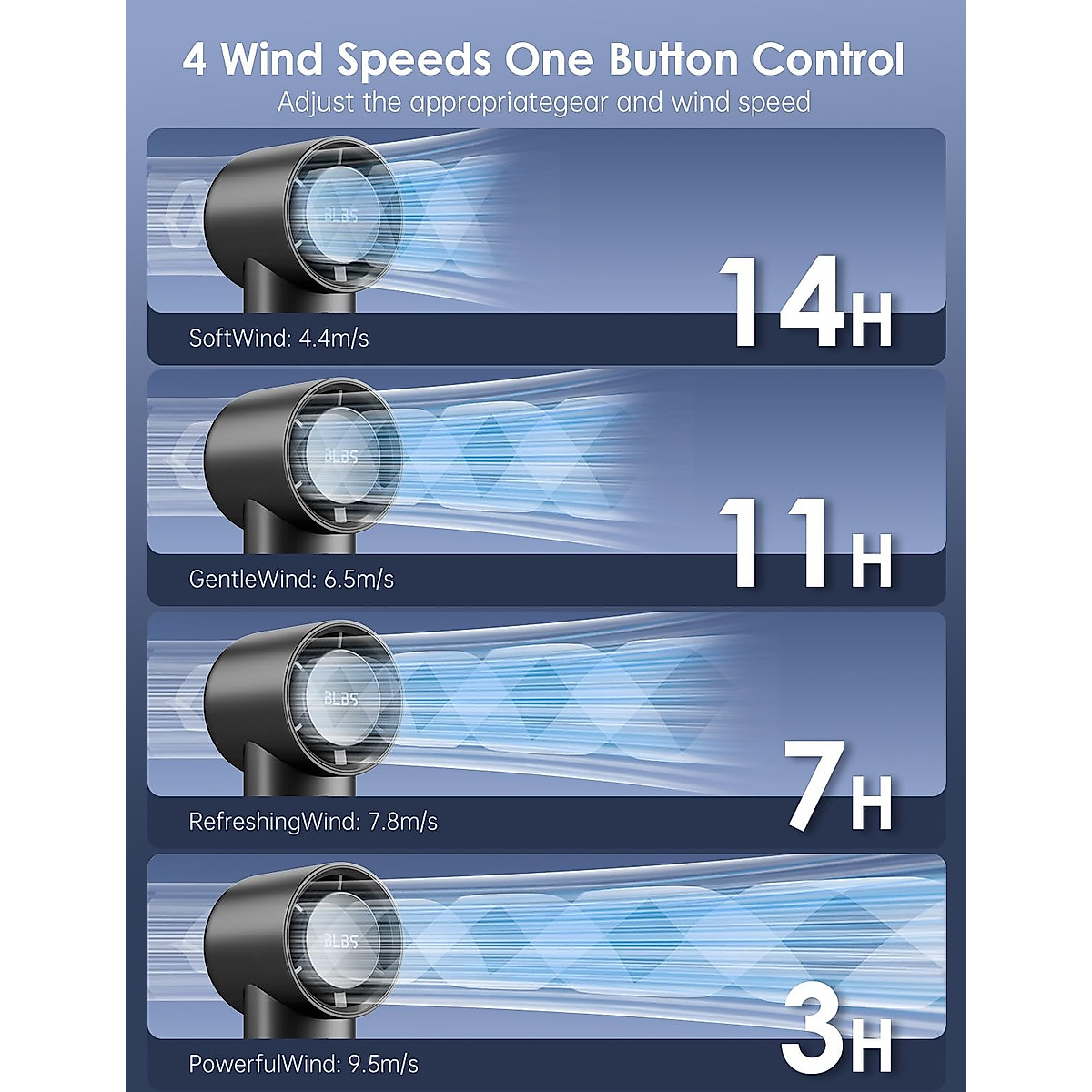 BLBS Handheld Fan, 6000mAh 11Hrs Personal Fan, Small Mini Fan, 4 Speeds Hand Fan, High Speed Cooling Fan, Portable Pocket Fan, USB Rechargeable Turbo Fan for Travel/Outdoor/Home/Office, Black